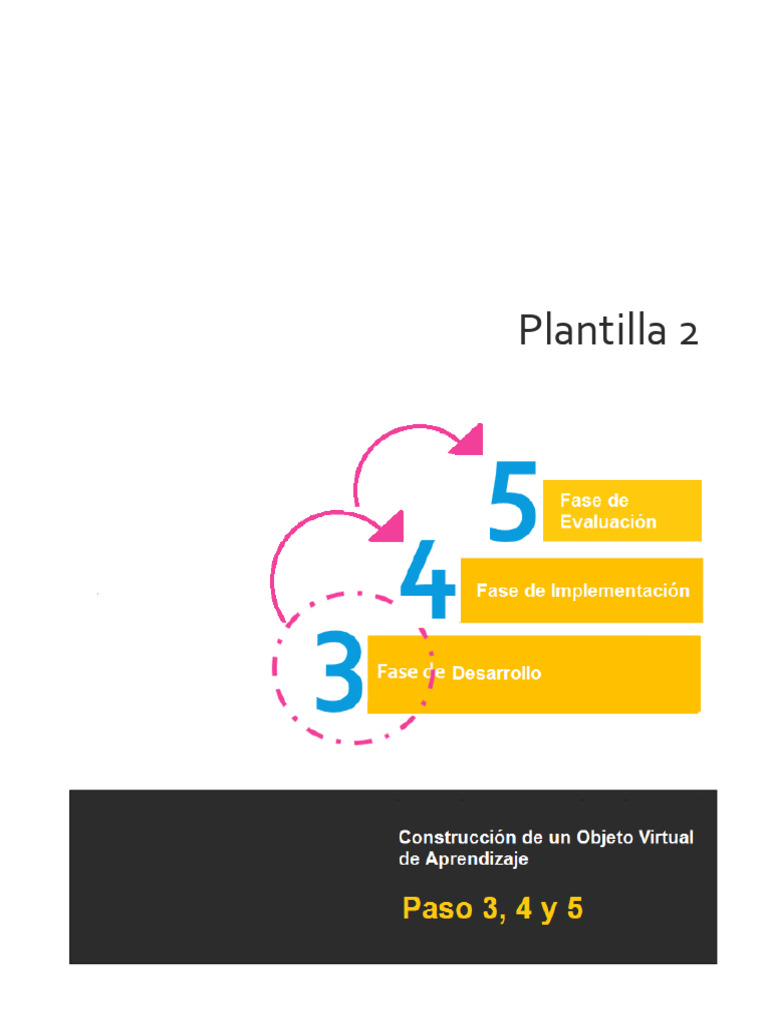 Plantilla2 OVA | PDF | Chat en linea