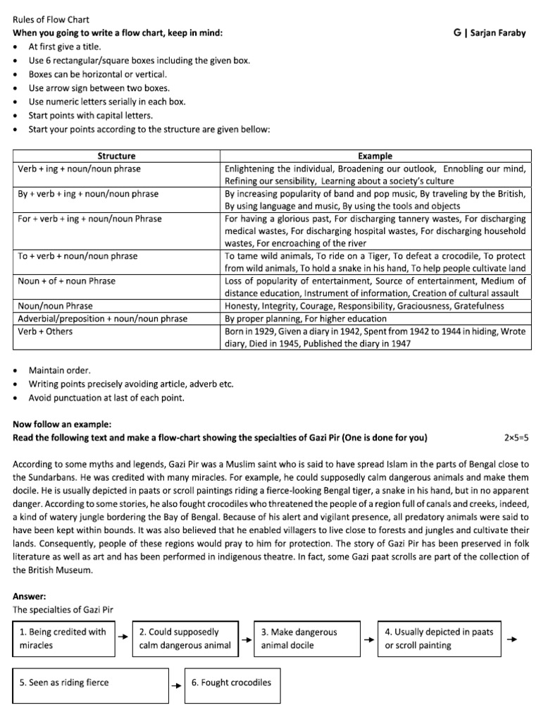 Rules Od Flow Chart | PDF