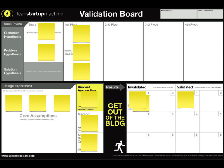 Validation Board Template | PDF