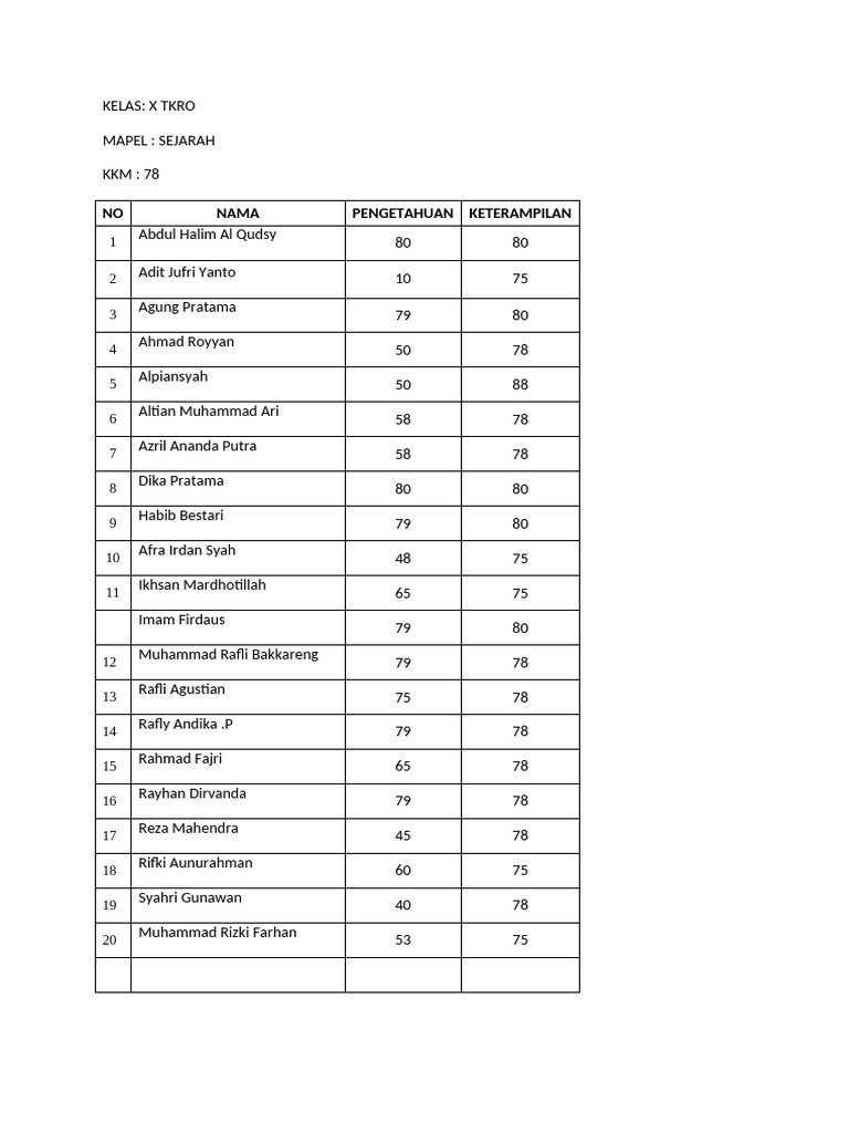 Final Nilai Sejarah Kls X TKRO | PDF