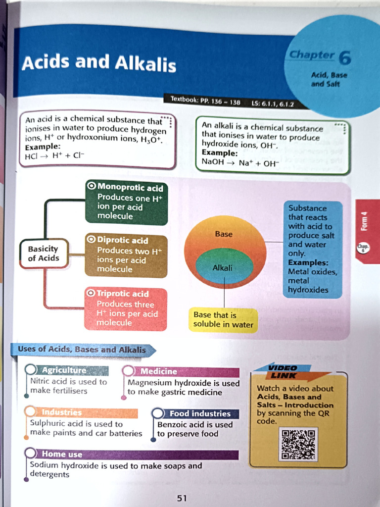 Chemistry c6 Form 4 | PDF