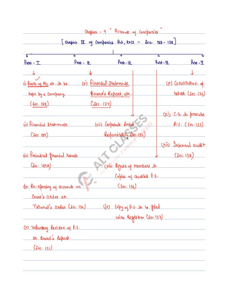 Lecture 34 Accounts of Companies | PDF