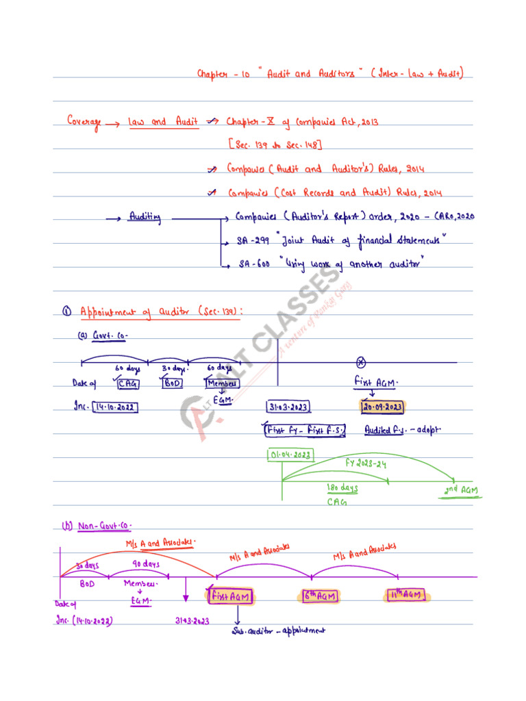 Lecture 39 Audit and Auditors | PDF