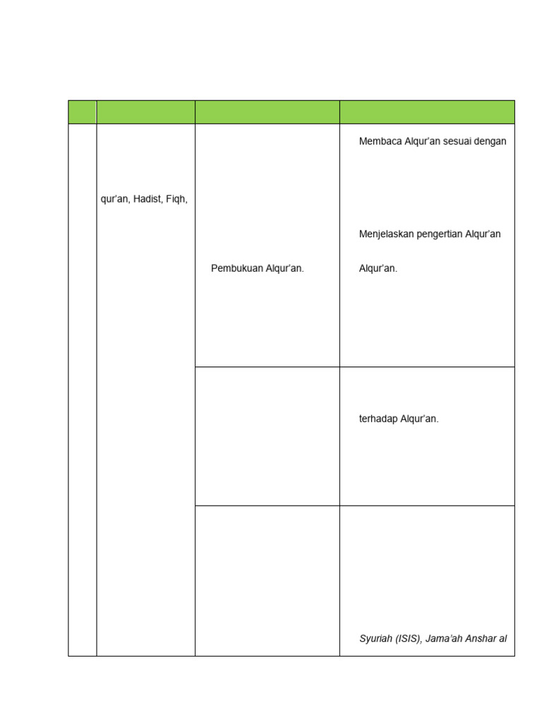 (PGMI) Kisi2 Kompre Keislaman, Keilm, Uan, Pedagogik Serta Tim Penguji | PDF