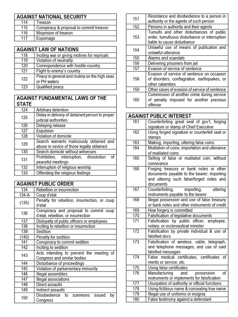 RPC - Book 2 - Crimes | PDF