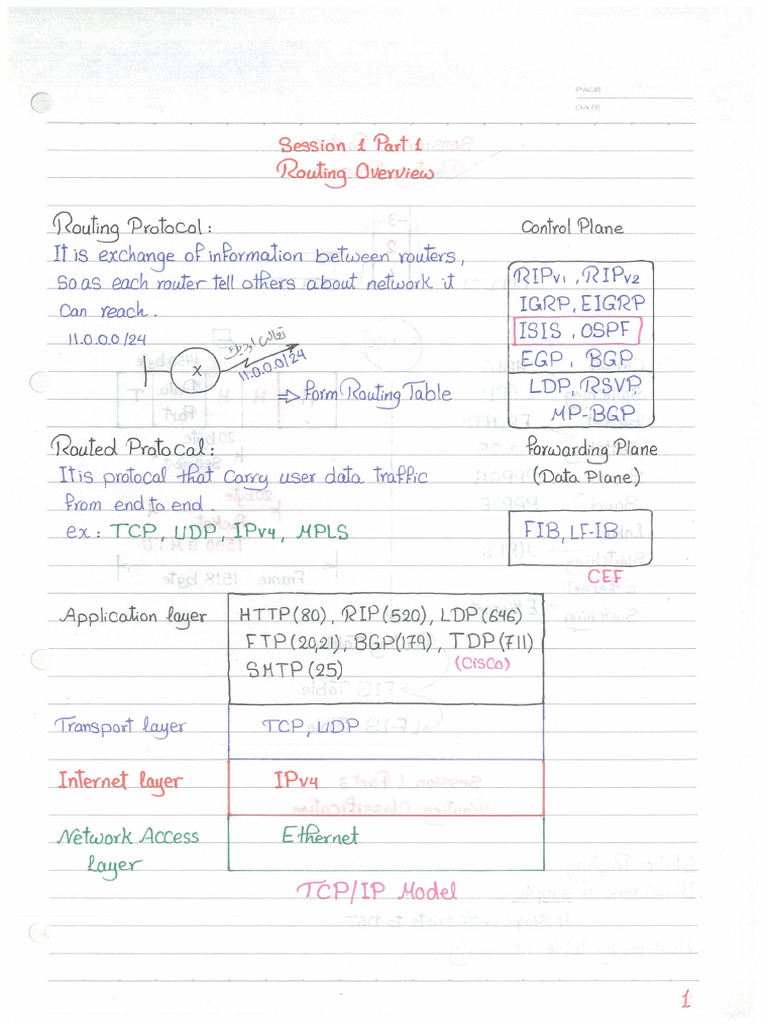 CCNP HandWriting (Routing Protocol) | PDF