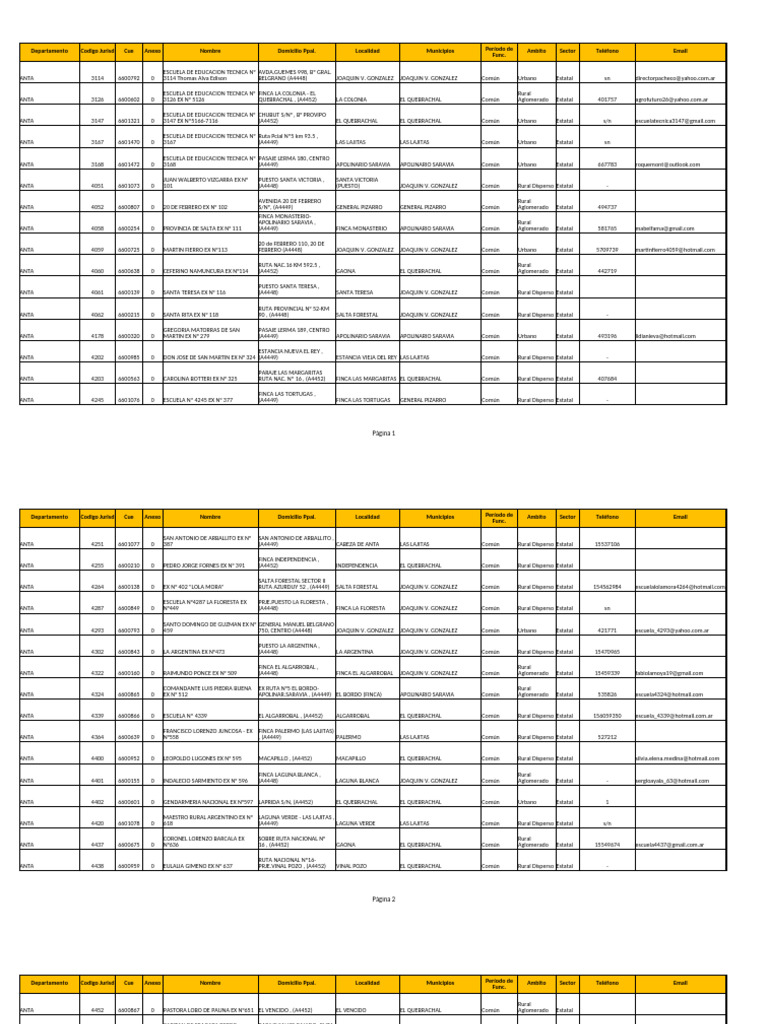 Padron General Establecimientos Educativos 2020 | PDF