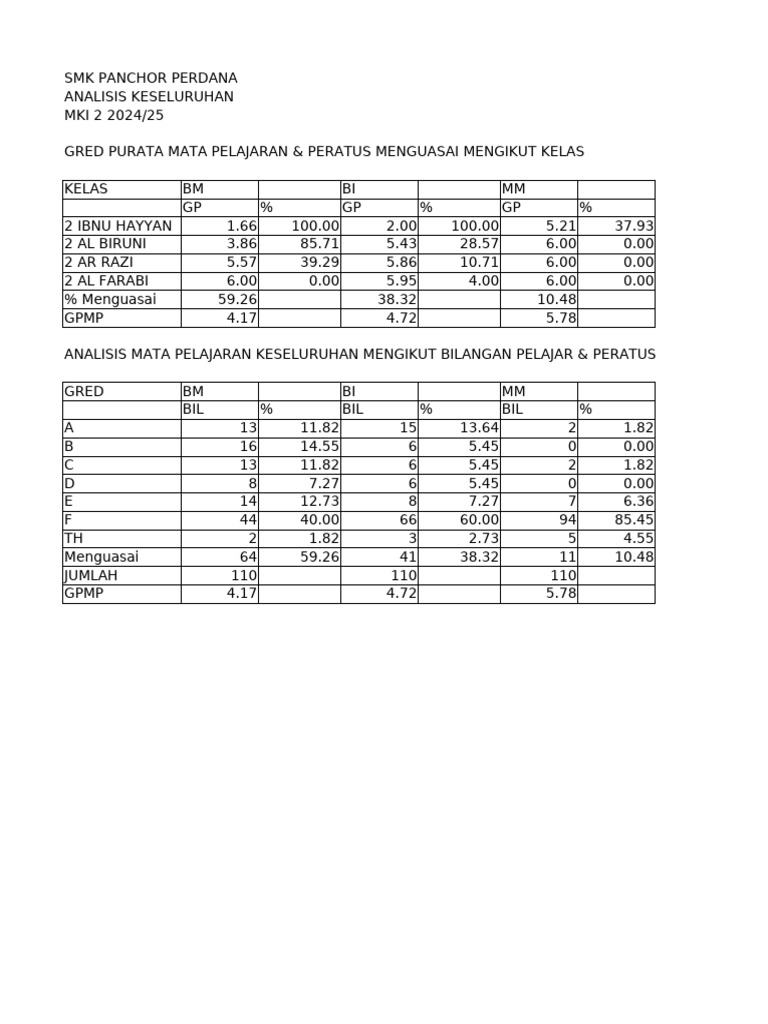 Analisis Mki 2 Tk2 | PDF