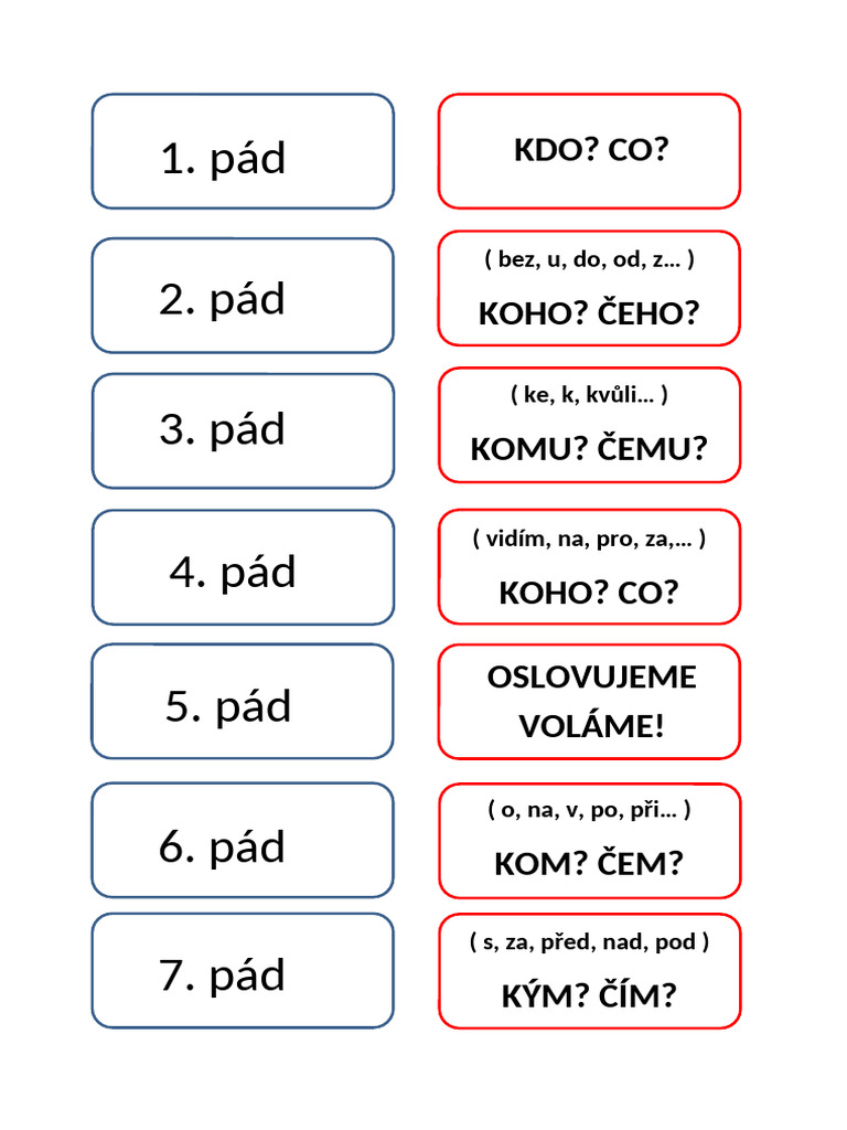 Kartičky Pády | PDF