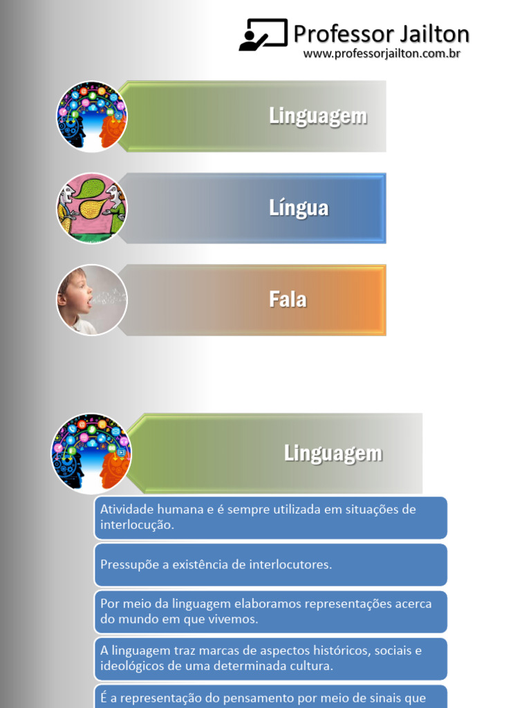 1 Aula - Língua e Fala | PDF
