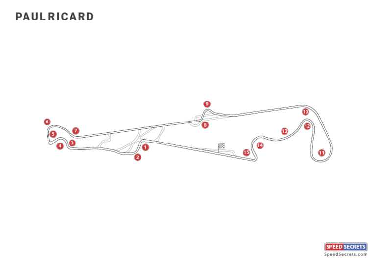 Race Track Layout Paul Ricard | PDF