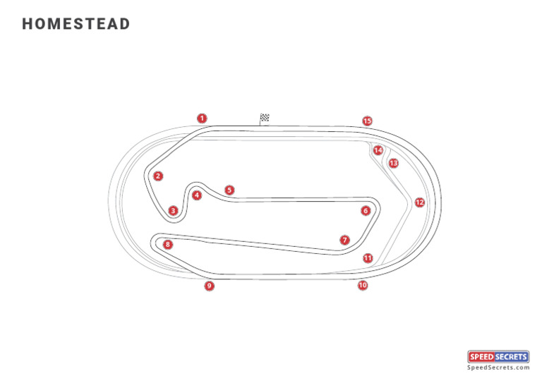 Race Track Layout Homestead | PDF
