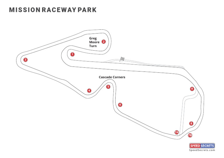 Mission Raceway Race Track Layout | PDF