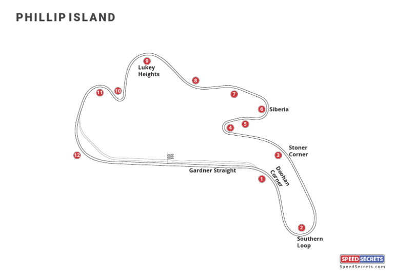 Race Track Layout Phillip Island | PDF