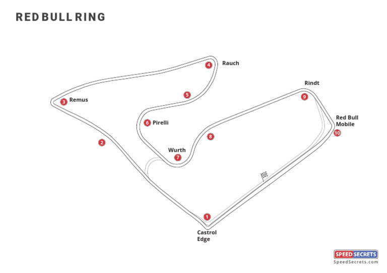 Red Bull Ring Track Layout Overview | PDF