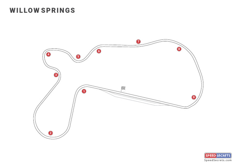 Willow Springs Race Track Layout | PDF