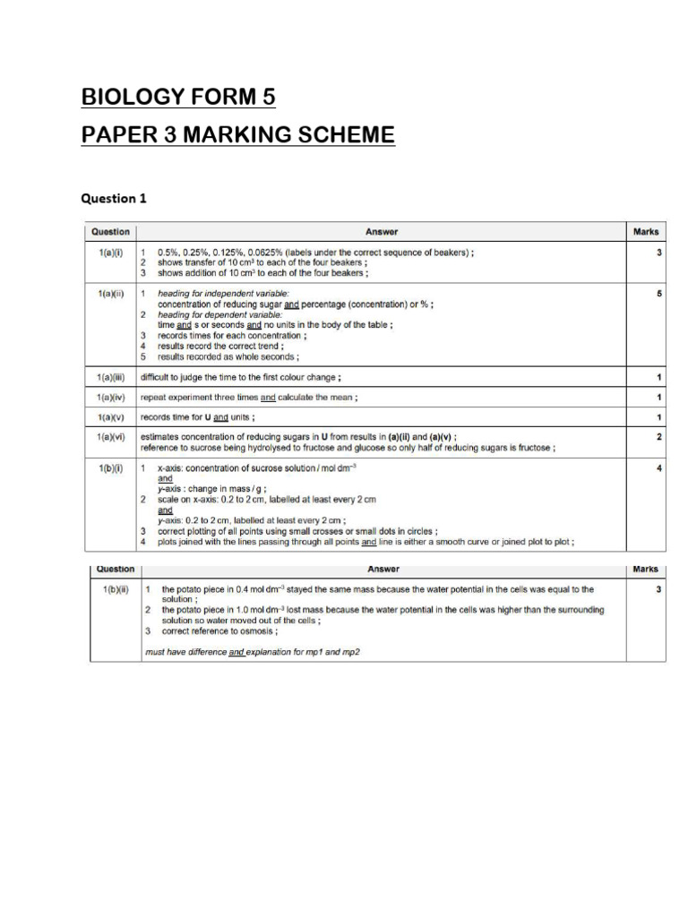 BIOLOGY FORM 5 Marking Scheme | PDF