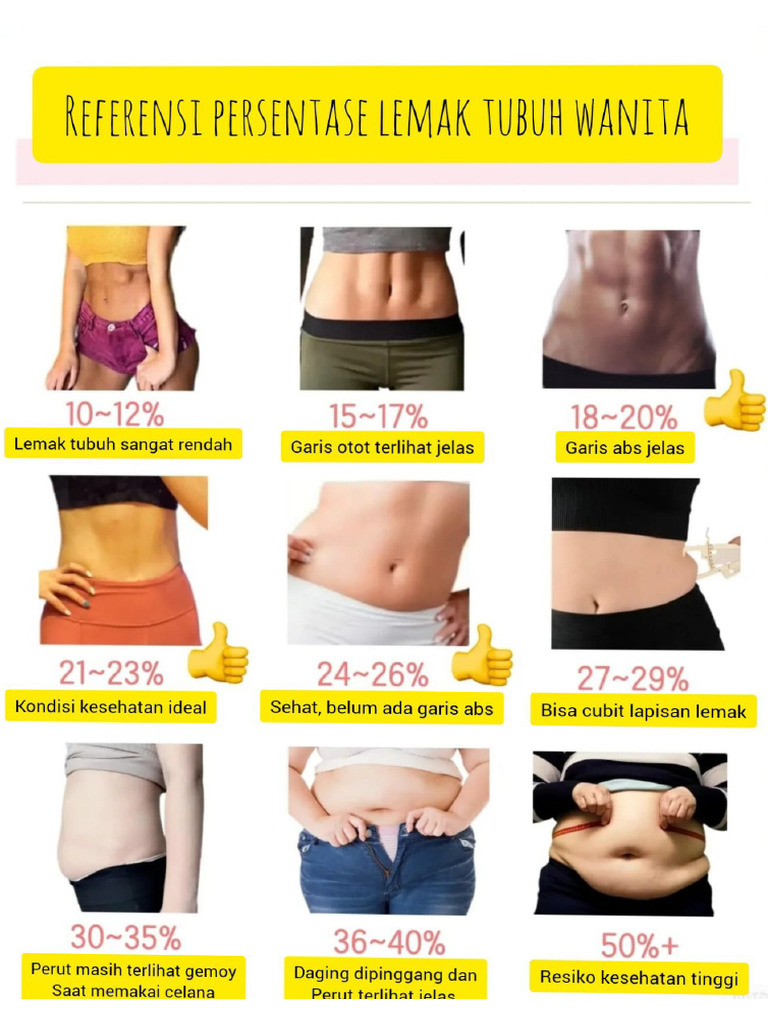 Referensi Persentase Lemak Tubuh Wanita | PDF