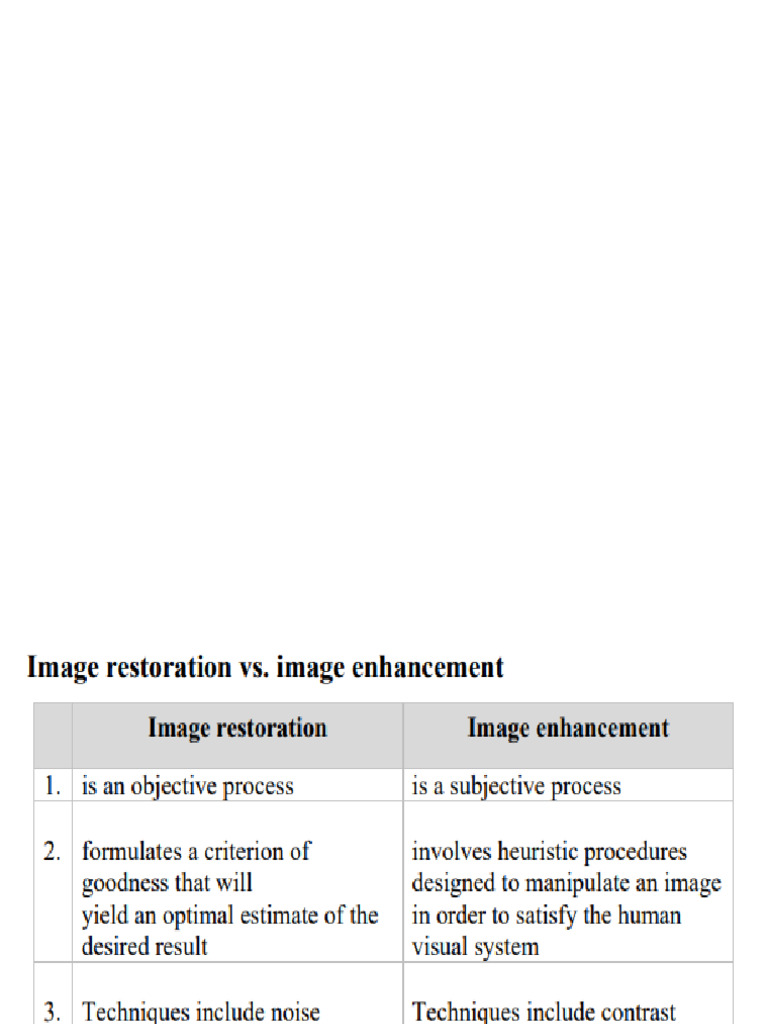 Chapter 4) Image Restoration and Wavelet | PDF