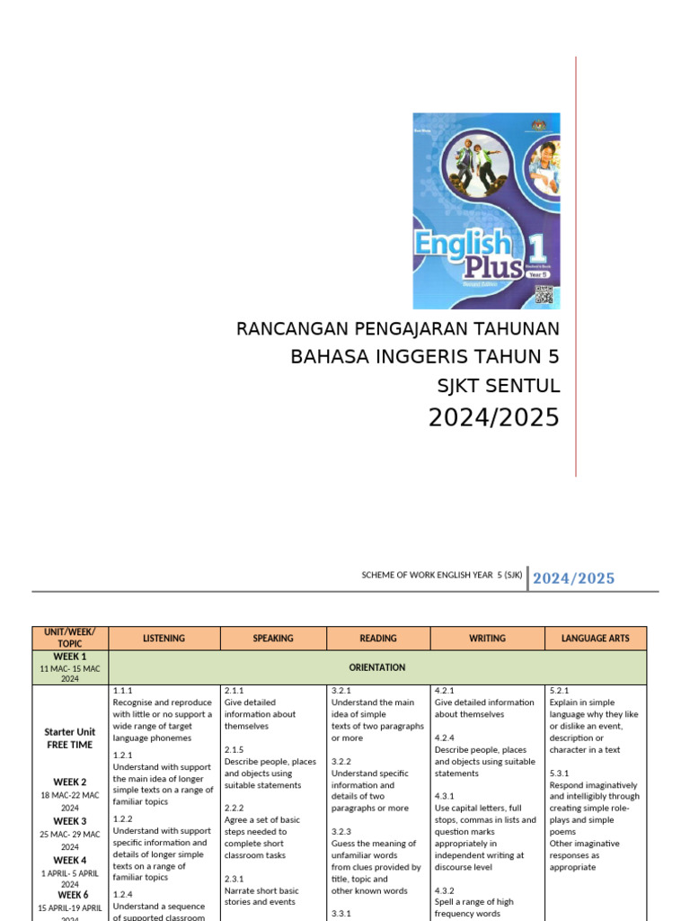 Sow English Year 5 (SJK) 2024-2025 | PDF