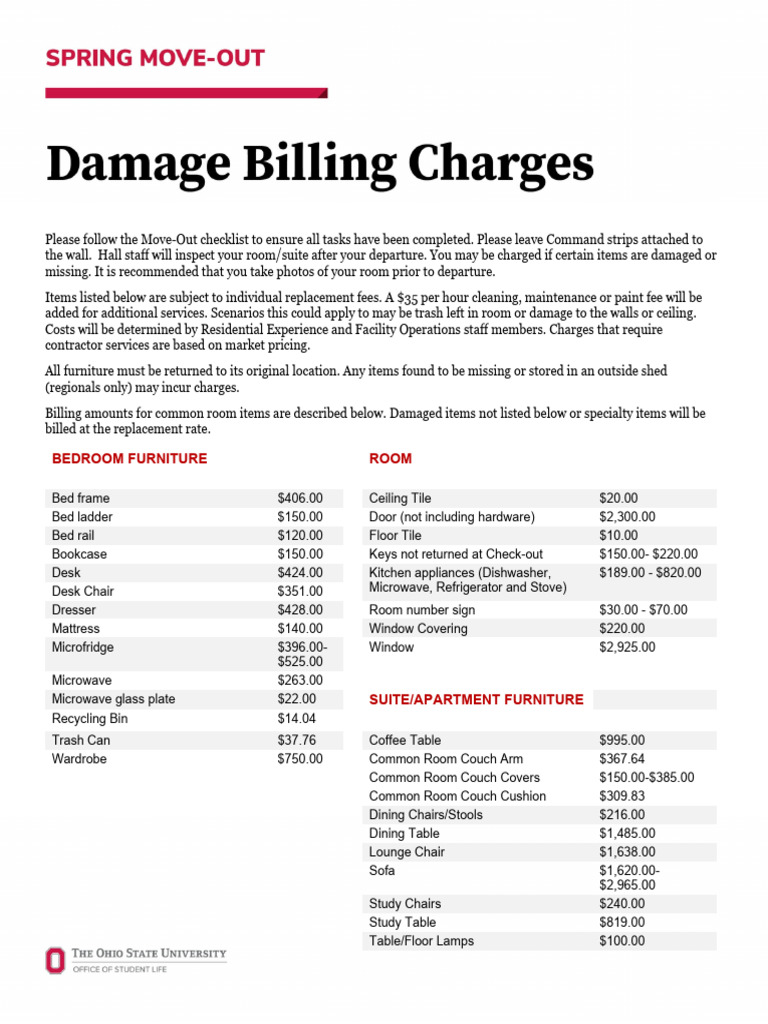 Sp24 Housing Damage Billing Charges | PDF