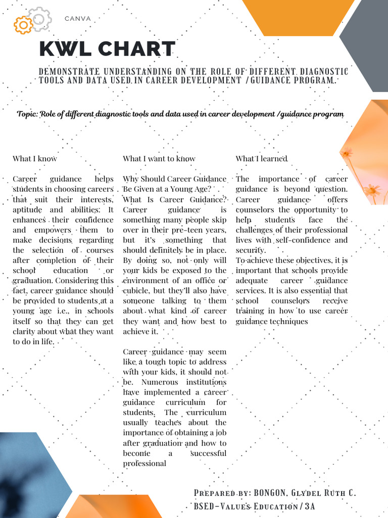 Assessment Task #2, 3 & 4 in VE 316 (KWL Chart & 2 - REPORTS) Bongon, Glydel Ruth | PDF