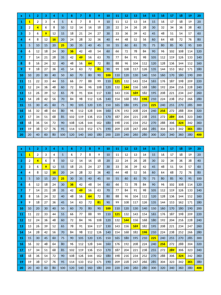 Tabel Perkalian 20 | PDF