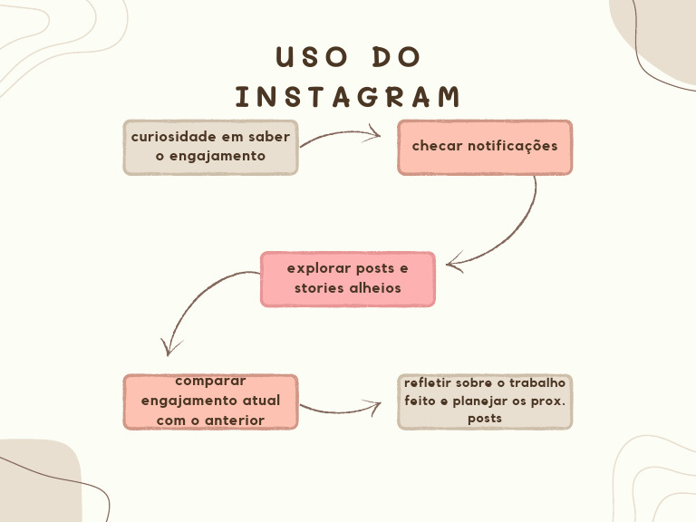 Pink Modern Abstract Business Flowchart Graph .PDF | PDF