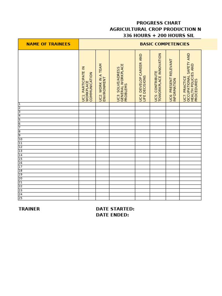 Progress Achievement Acp Nc3-1 | PDF