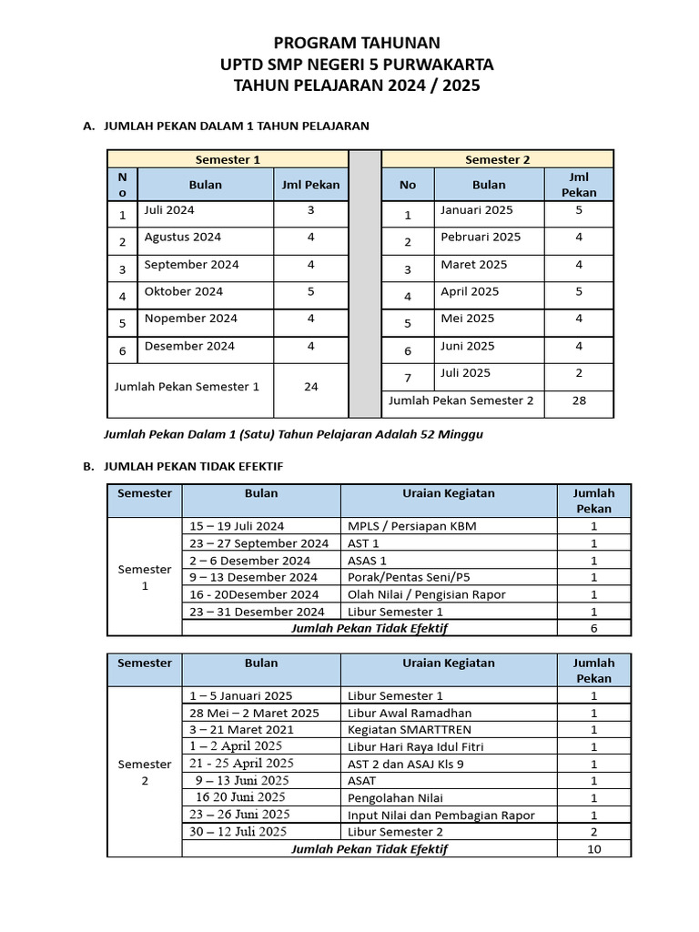 Program Tahunan New | PDF