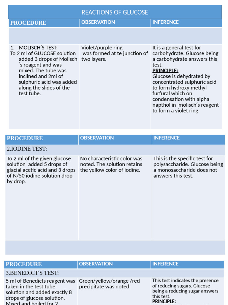 Reactions of Glucose | PDF