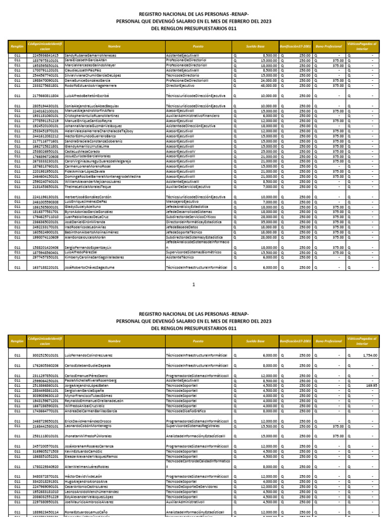 No4 Directorio de Empleados y Servidores Publicos Del Registro Nacional ...