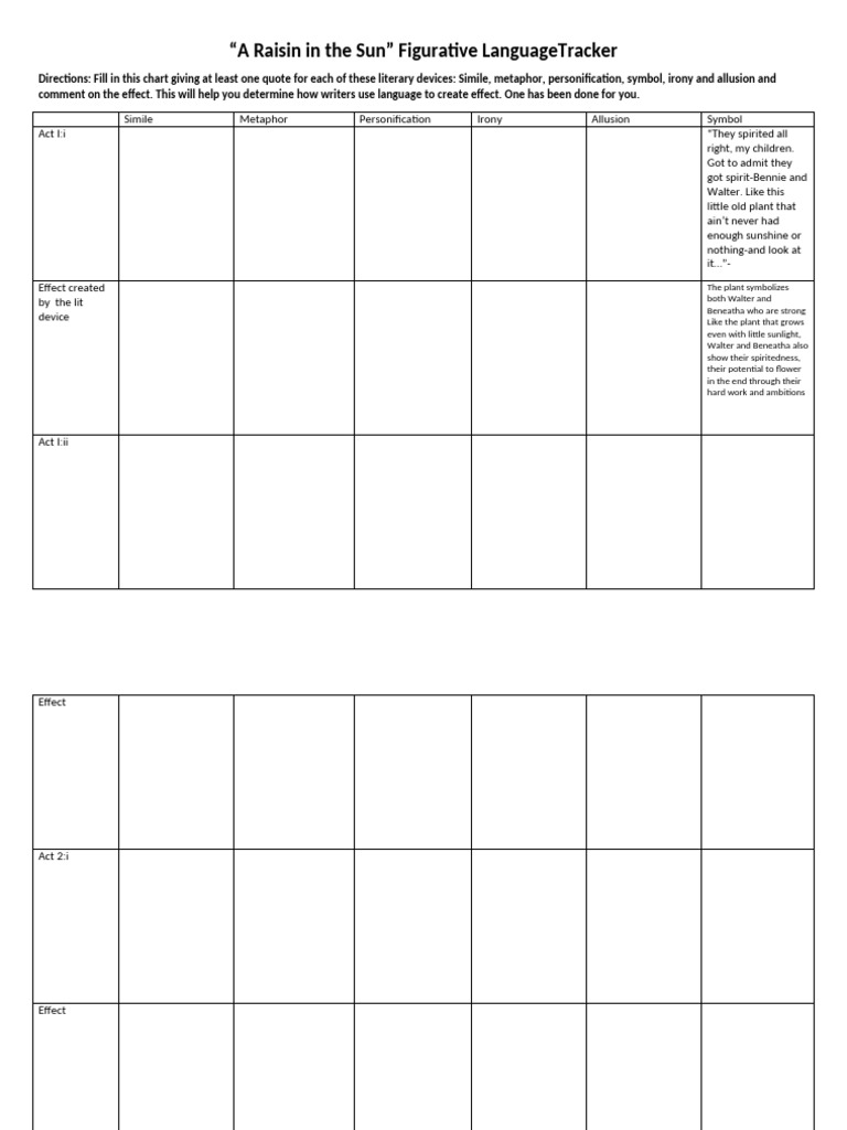 A Raisin in The Sun Figurative Language Tracker | PDF