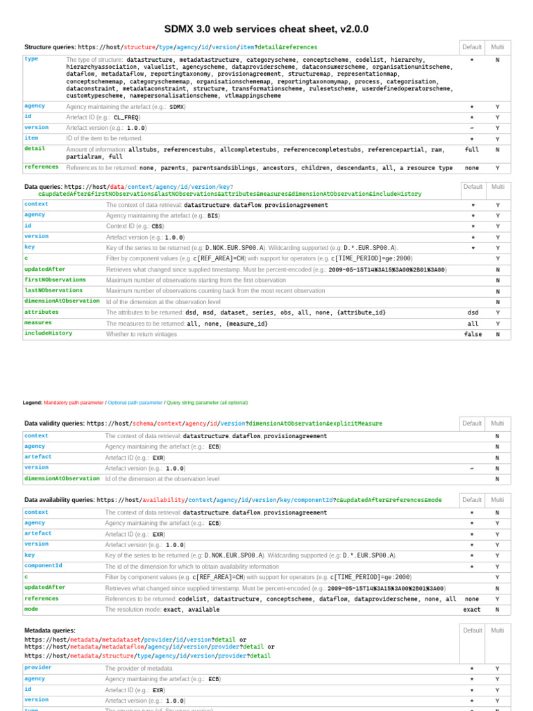 Rest Cheat Sheet | PDF