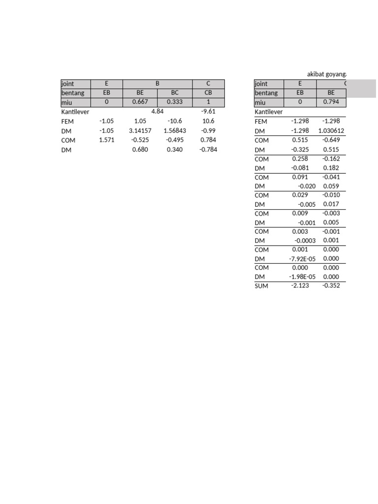 Tabel Anstruk 2 | PDF