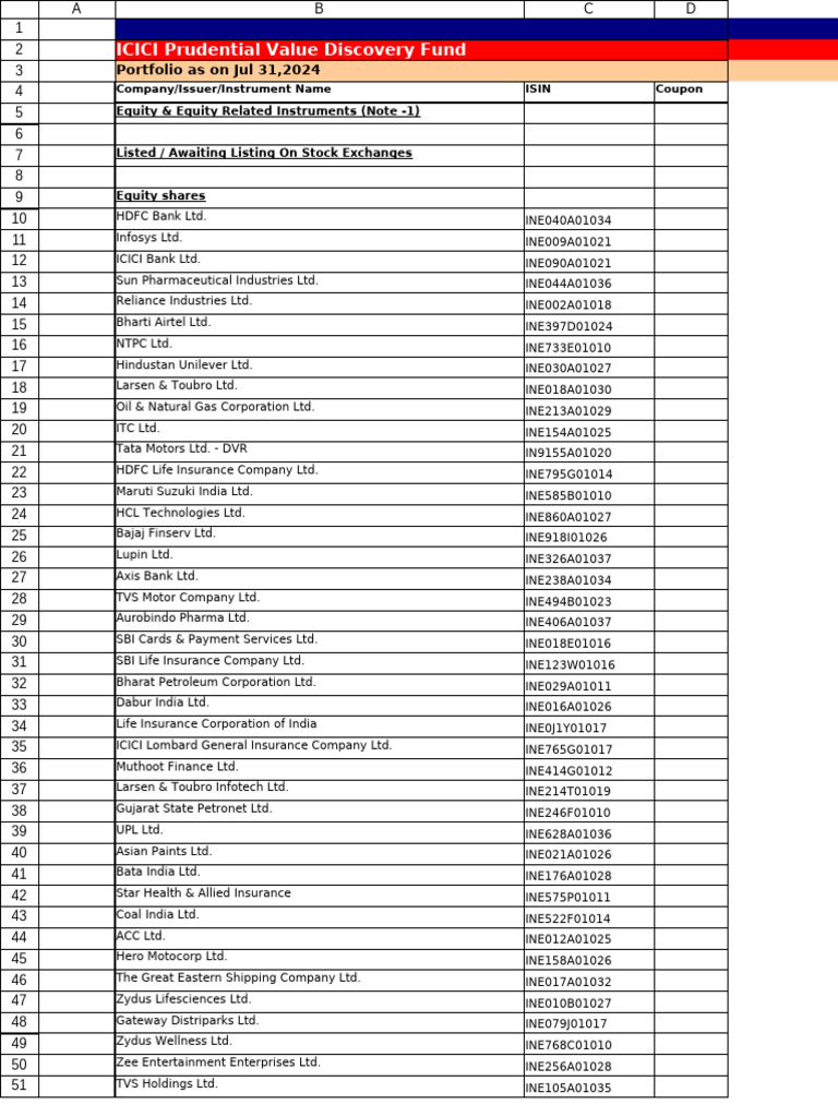 ICICI Prudential Value Discovery Fund | PDF