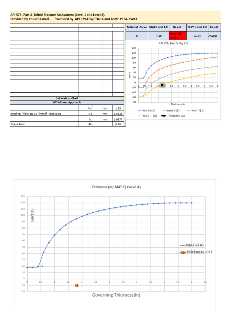 API 579 - Part 3 - Brittle Fracture Assessment - Level 1, 2 | PDF