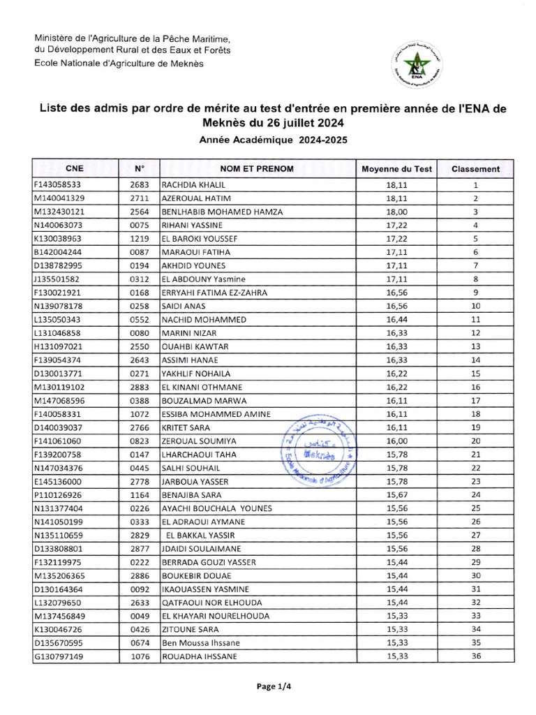 Liste Des Admis Concours Juillet 2024 | PDF