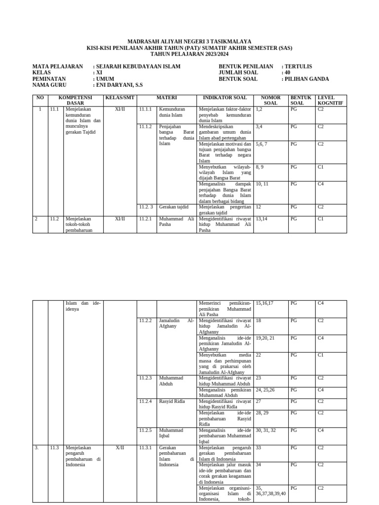 Kisi-Kisi Pat Xi | PDF