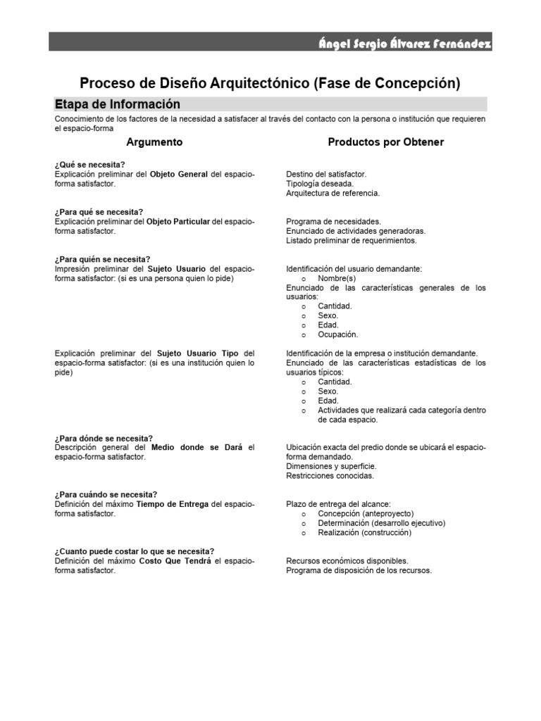 Proceso Del Diseño: Arqui | PDF