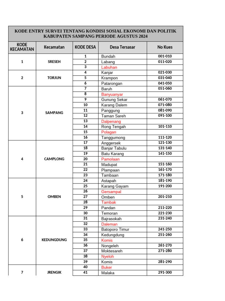 Terukur - Kode Entry Sampling Survei Pilbup Kabupaten Sampang Periode ... Terukur - Kode Entry Sampling Survei Pilbup Kabupaten Sampang Periode ...