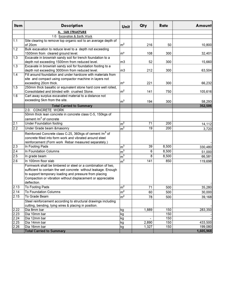 Item Description Unit Qty Rate Amount | PDF
