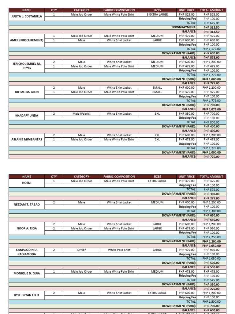 Uniform List | PDF