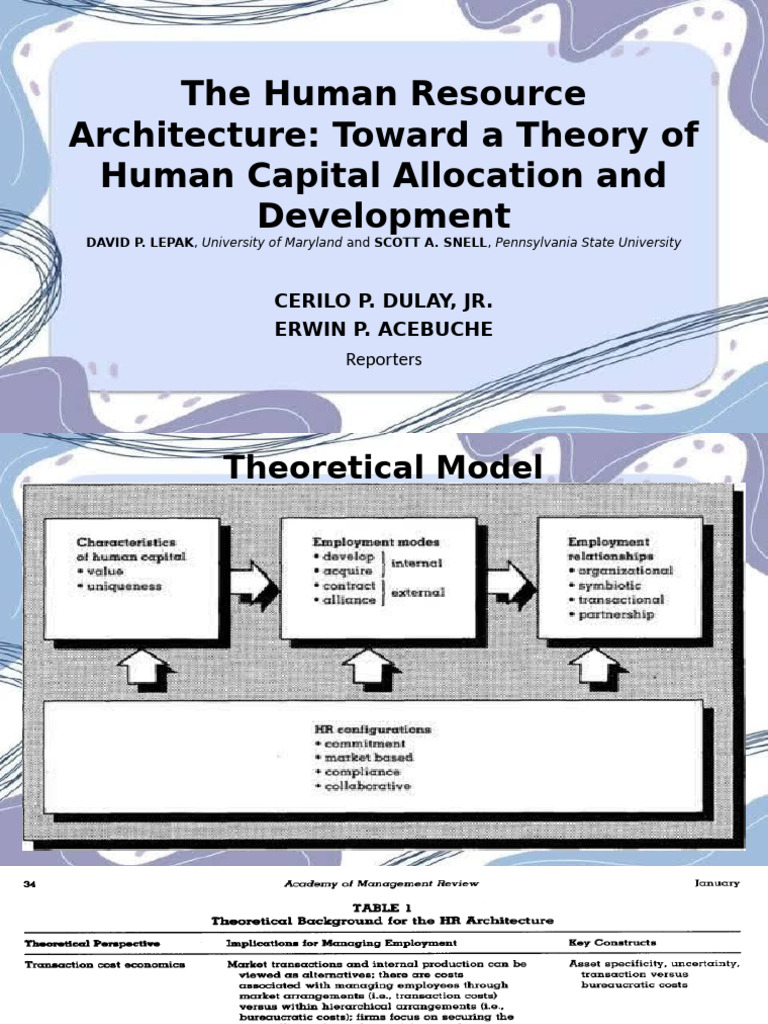 The Human Resource Architecture | PDF