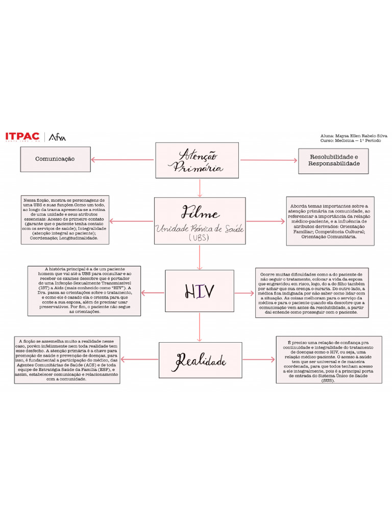 Mapa Conceitual PDF | PDF