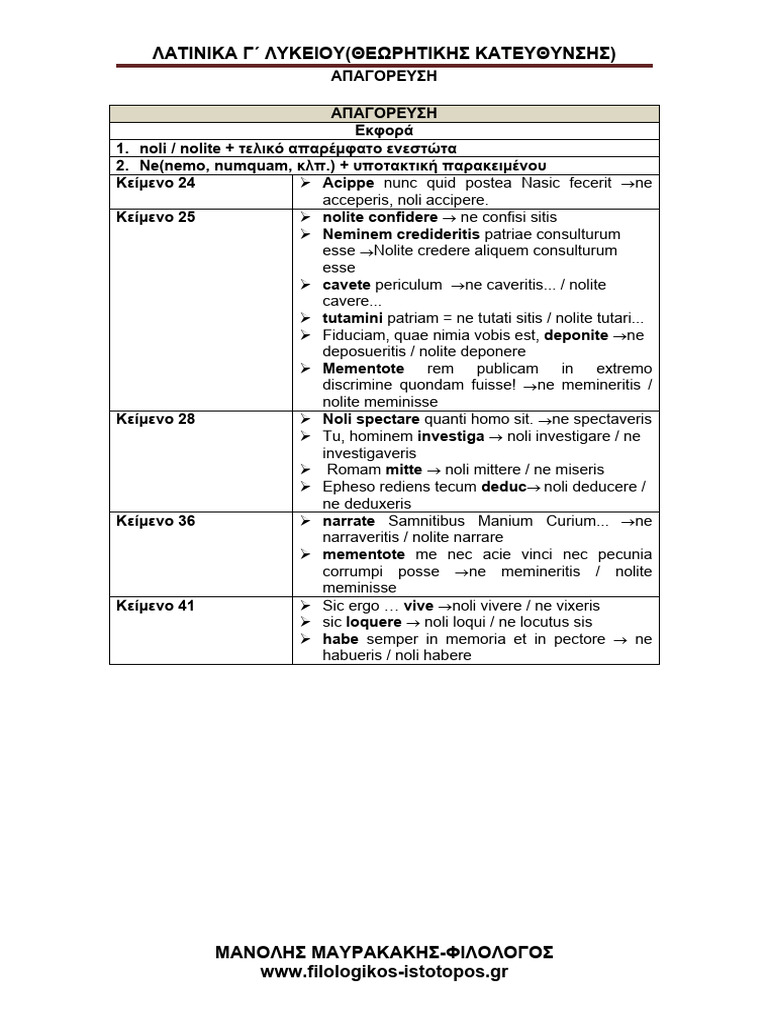 Κείμενα με Απαγόρευση | PDF