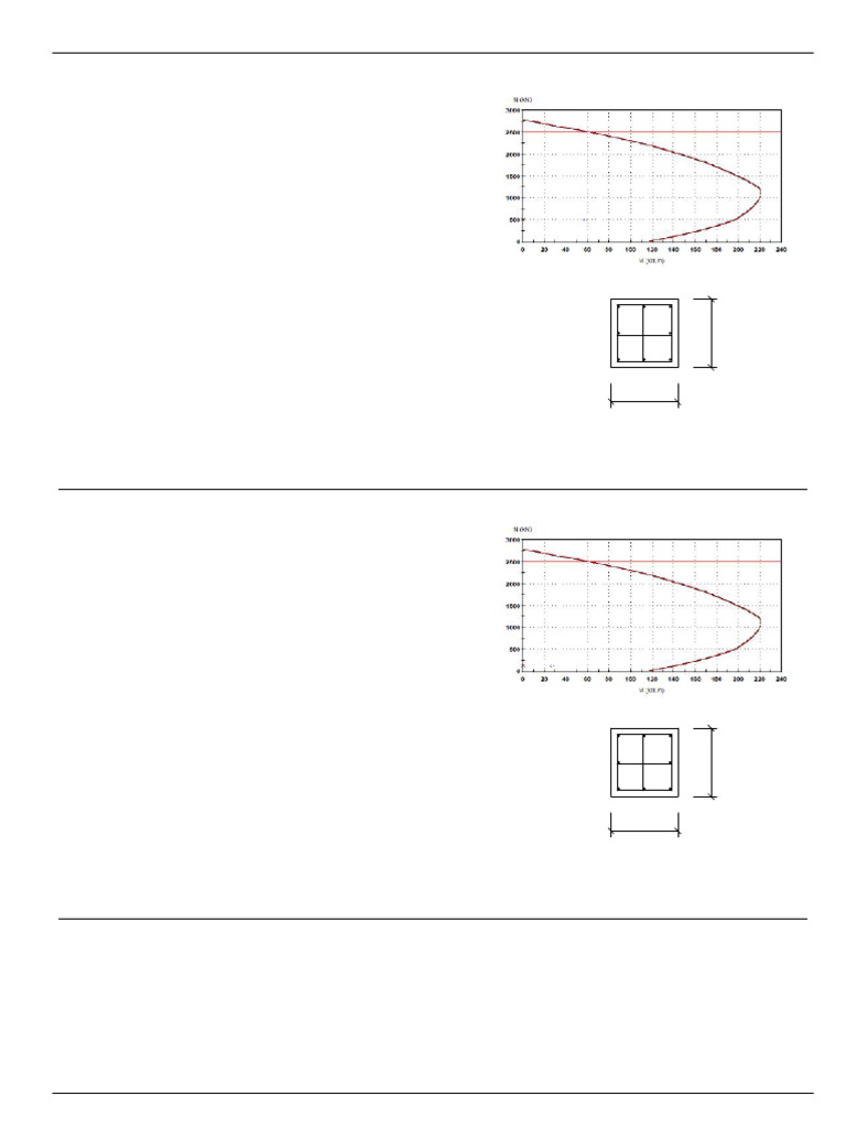 RC. Column Design | PDF