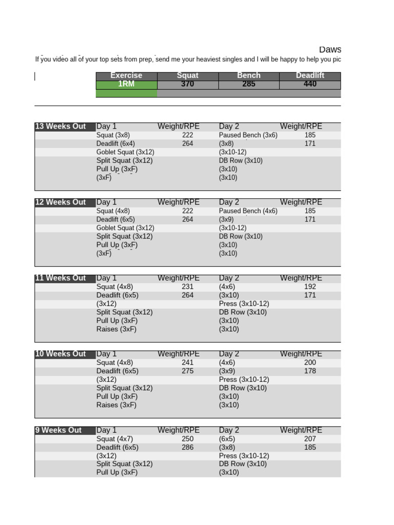 Peaking Program | PDF