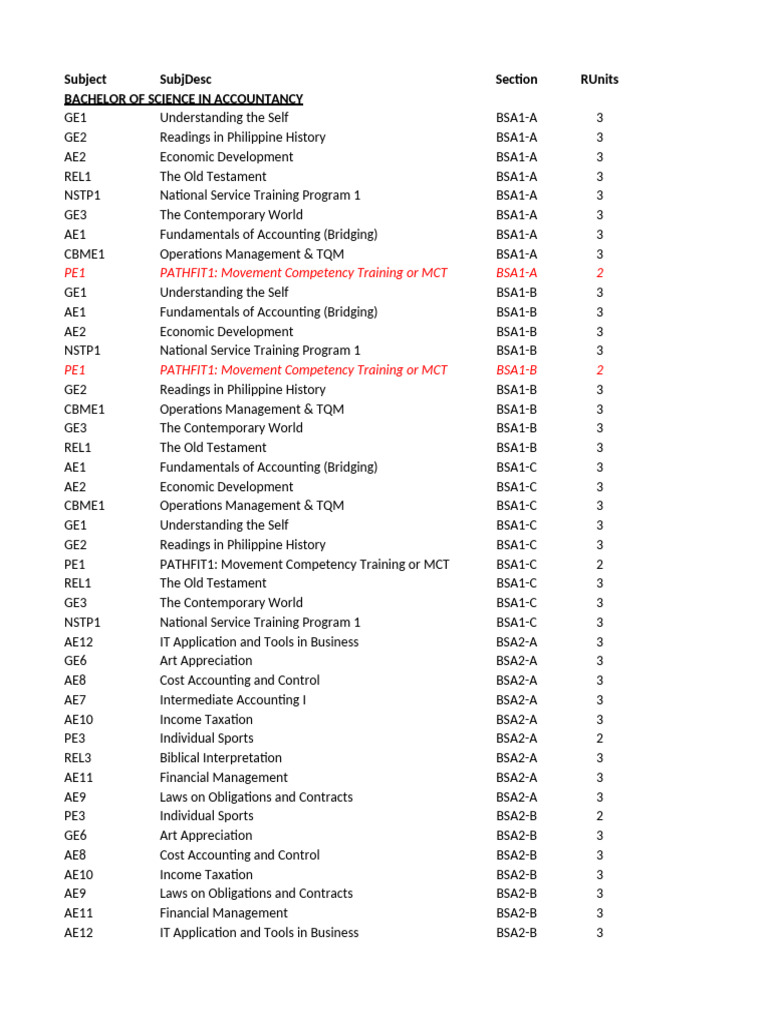 Bsa Schedule With Room | PDF