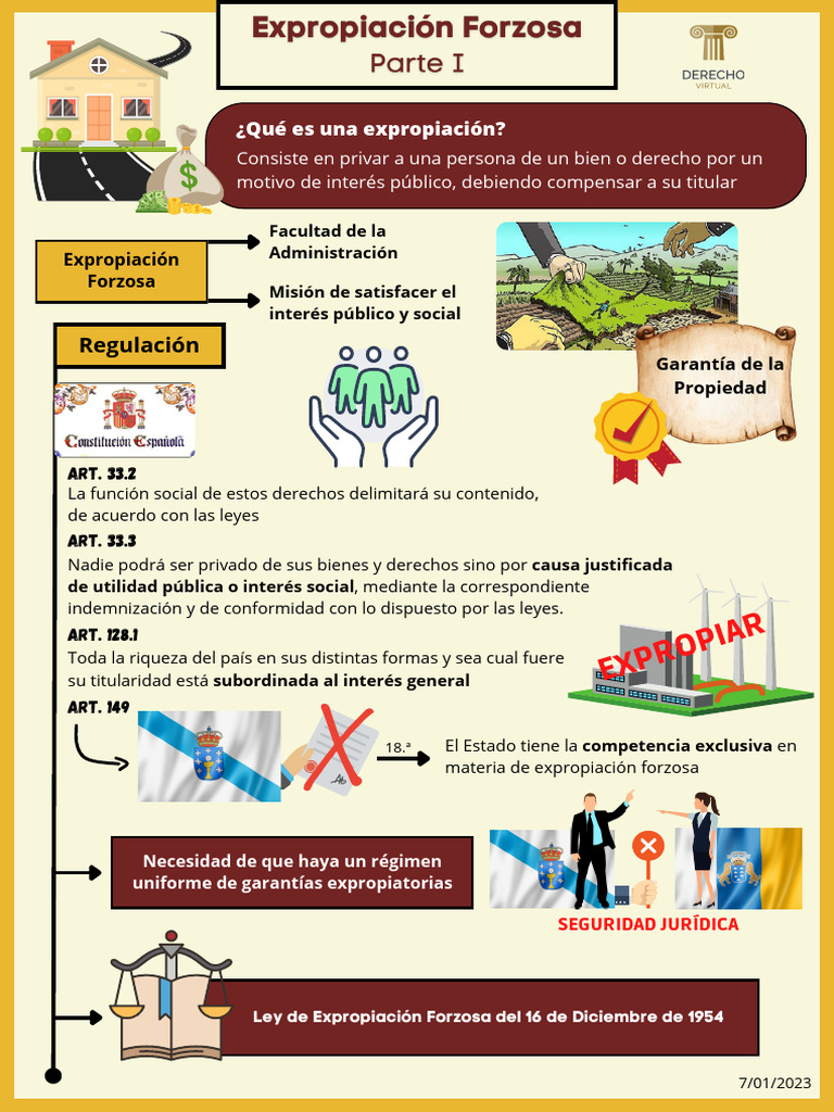 Expropiación Forzosa 1 | PDF